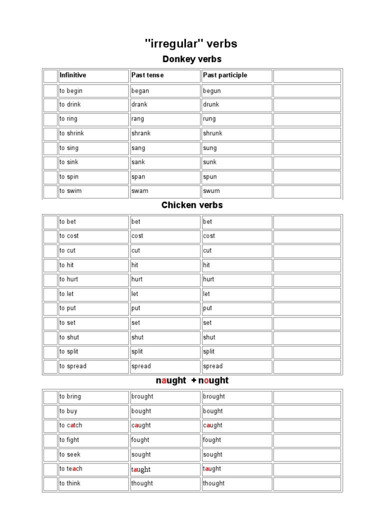 English Irreg Verbs | PDF | Semantic Units | Grammar