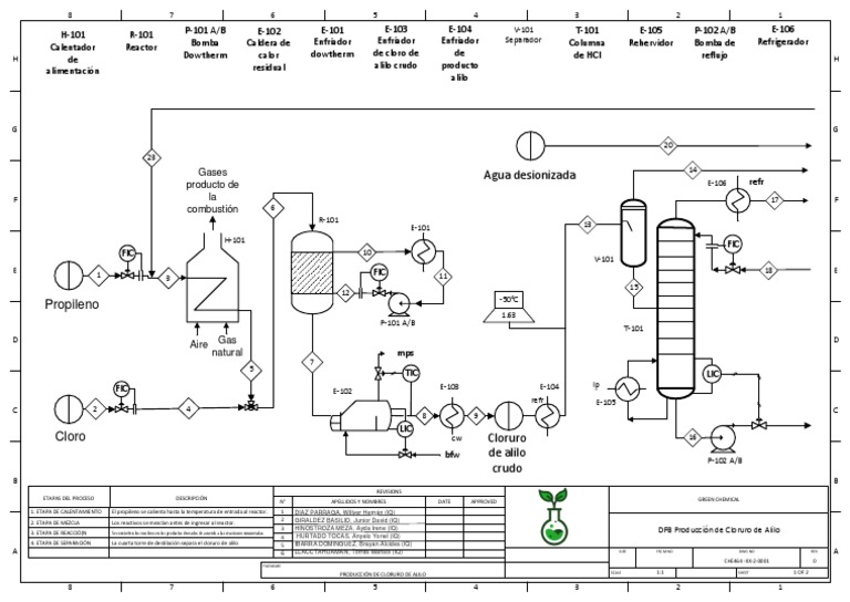 Diagrama de Flujo de Procesos - Producción de Cloruro Alilo en Visio 1 ...