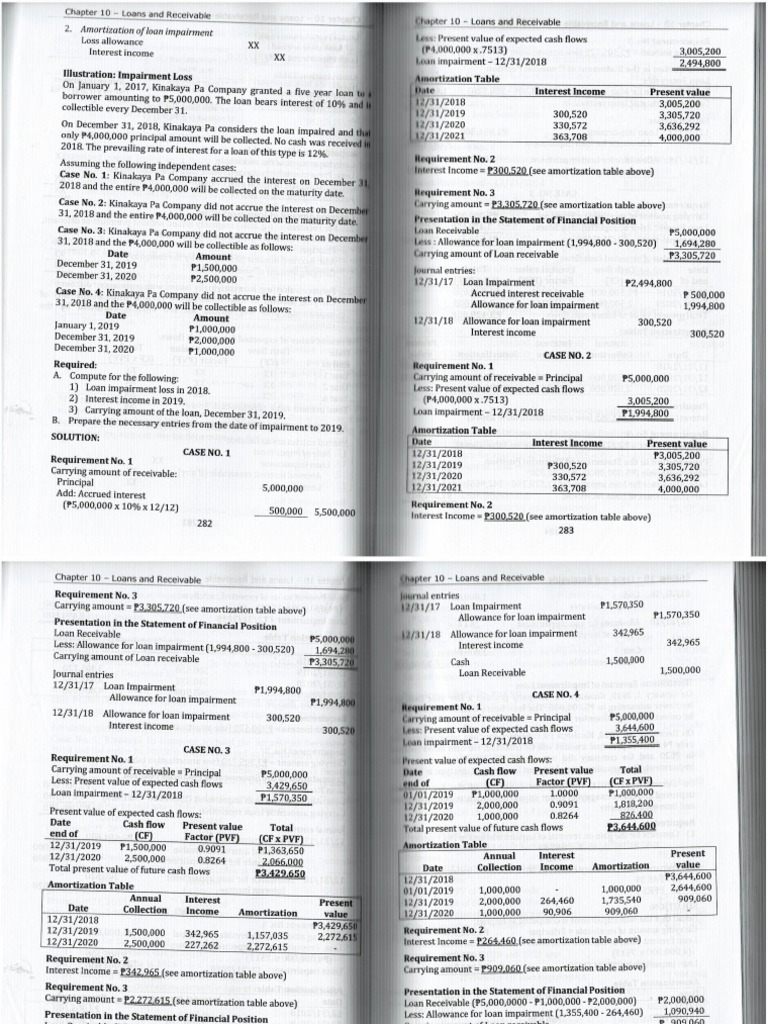 Chapter 10-Audit of Receivables and Sales | PDF