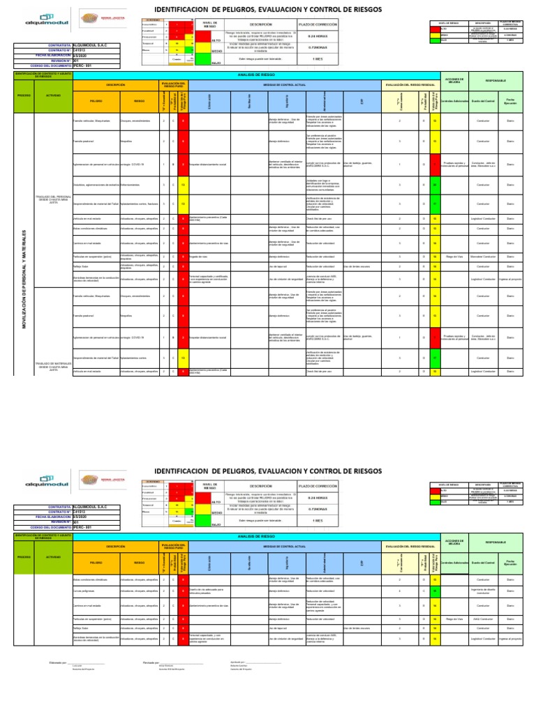 Matriz Iperc - Linea Base | PDF | Peatonal | Riesgo