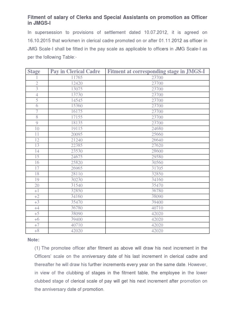 Fitment of Salary of Clerks and Special Assistants On Promotion As ...