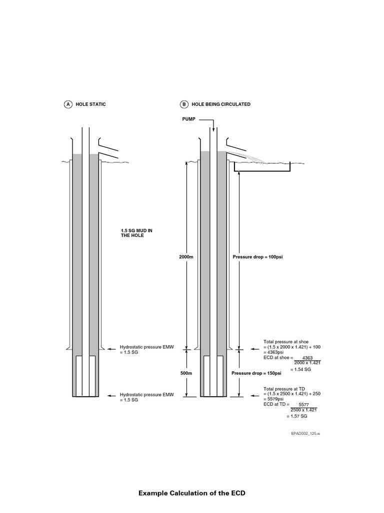 Drilling Pressure Calculations | PDF