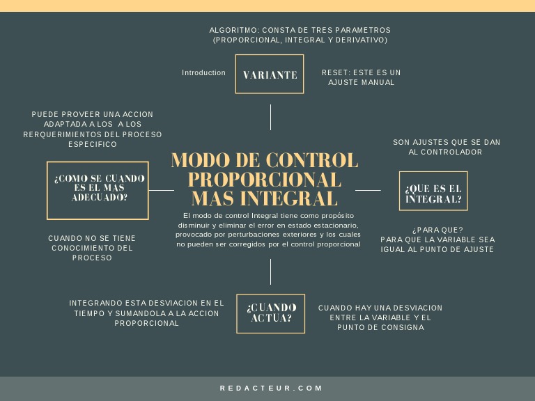 Modo de Control Proporcional Mas Integral Mapa | PDF