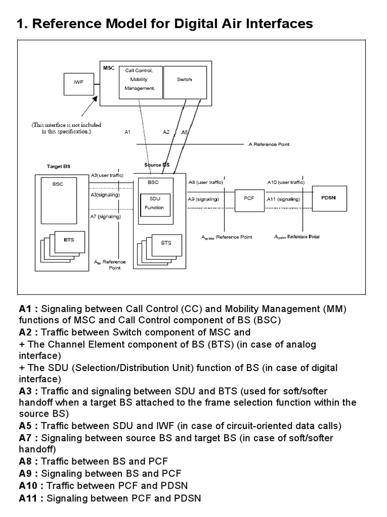 Reference Model For Digital Air Interfaces | PDF | Transmission Control ...