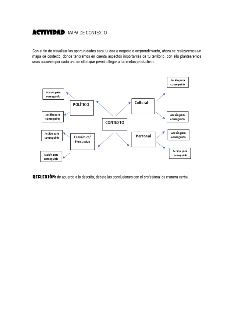 Mapa de Contexto para Emprendimientos | PDF | Negocios