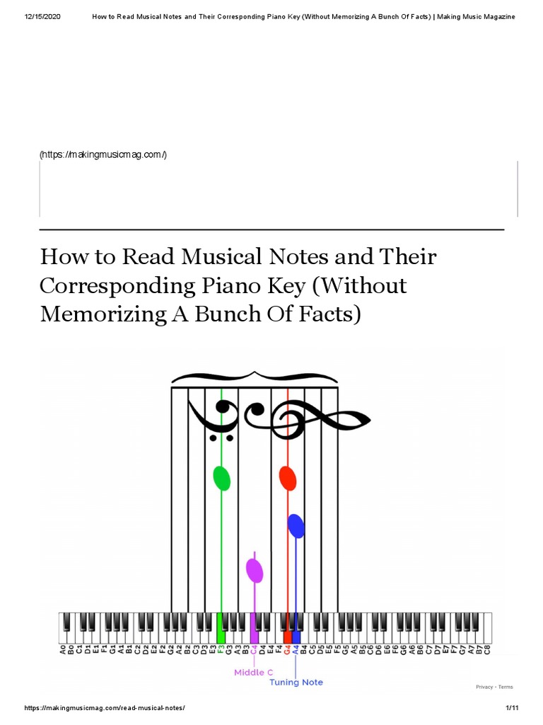How To Read Musical Notes and Their Corresponding Piano Key | PDF ...