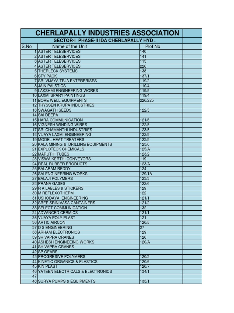 Sector1 (Cherlapally Industries) | PDF | Polymers | Amorphous Solid