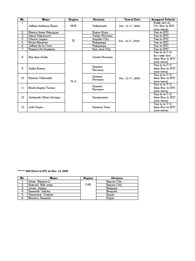 Vehicle Assignment | PDF