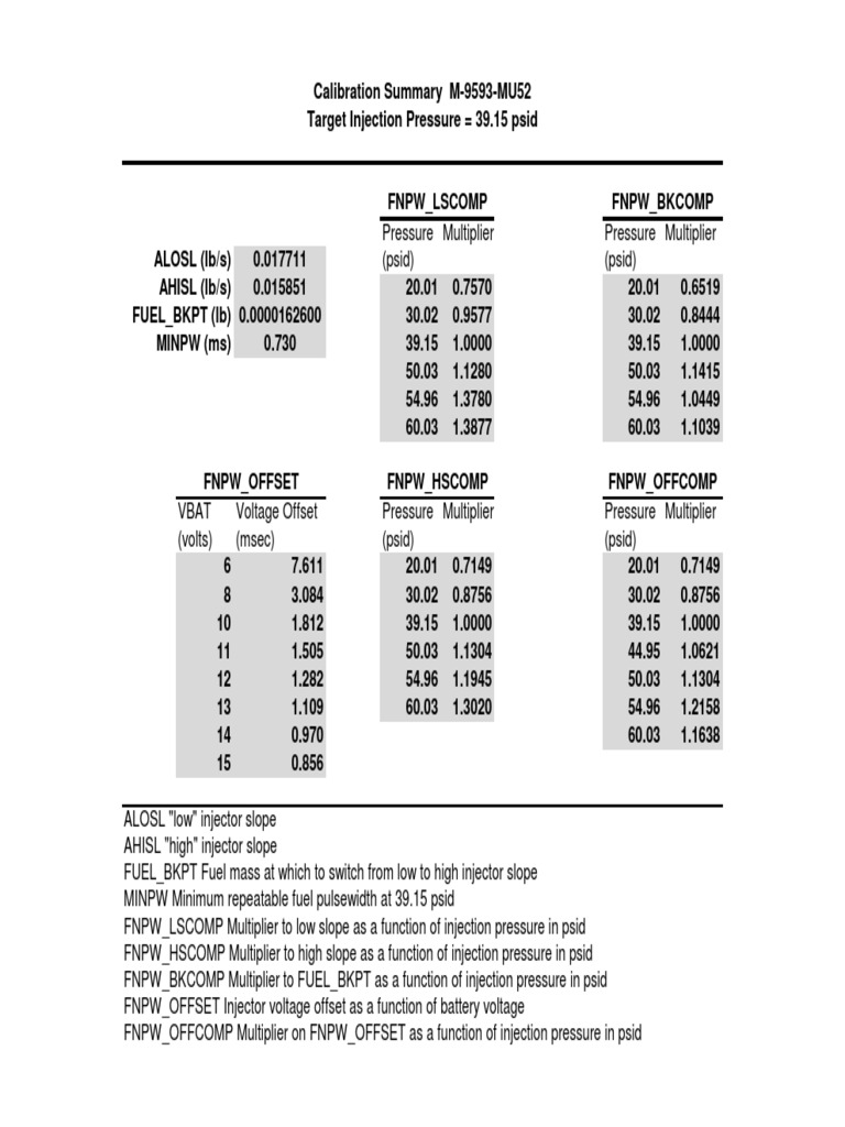 M 9593 Mu52 | Download Free PDF | Fuel Injection | Propulsion