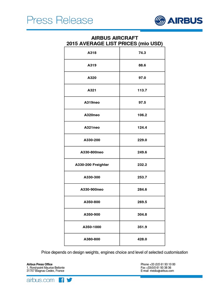 Airbus Aircraft 2015 Average List Prices (Mio Usd) | PDF