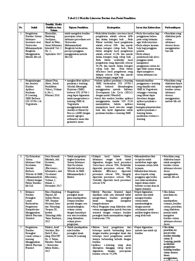 Matriks Literatur Review Dan Posisi Penelitian-1 | PDF
