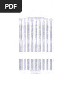 ISO Metric Screw Thread Dimensions | PDF