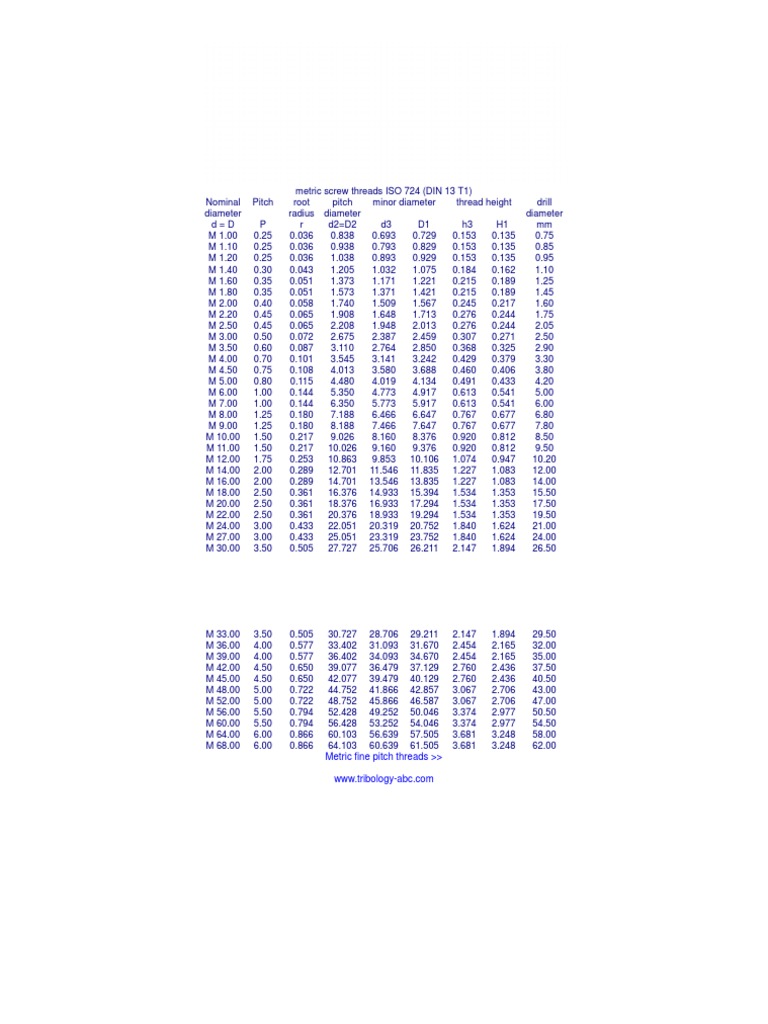Metric Screw Dimensions ISO Fasteners PDF | PDF | Joining | Building ...