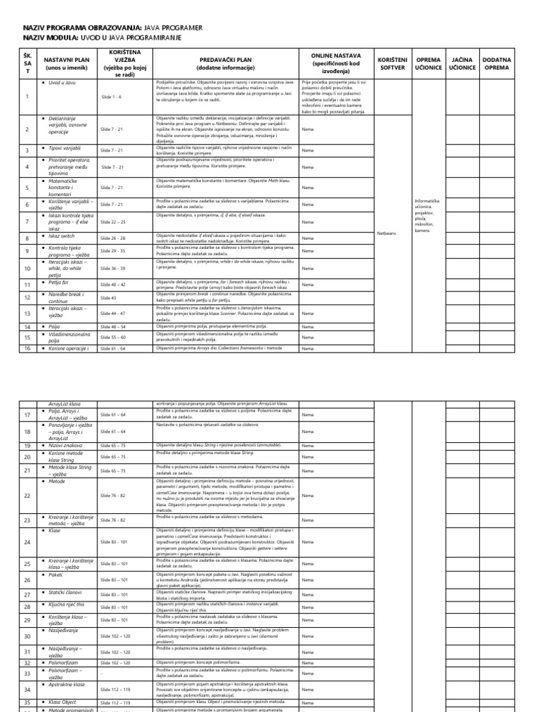 Osnove Java Programiranja - Nastavni Plan | PDF