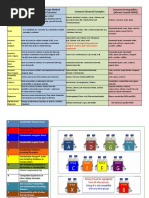 Color Codes For Chemical Storage | PDF