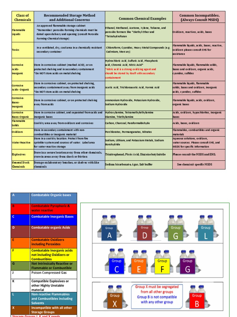 Epa Chemical Segregation Chart | PDF | Acid | Sodium