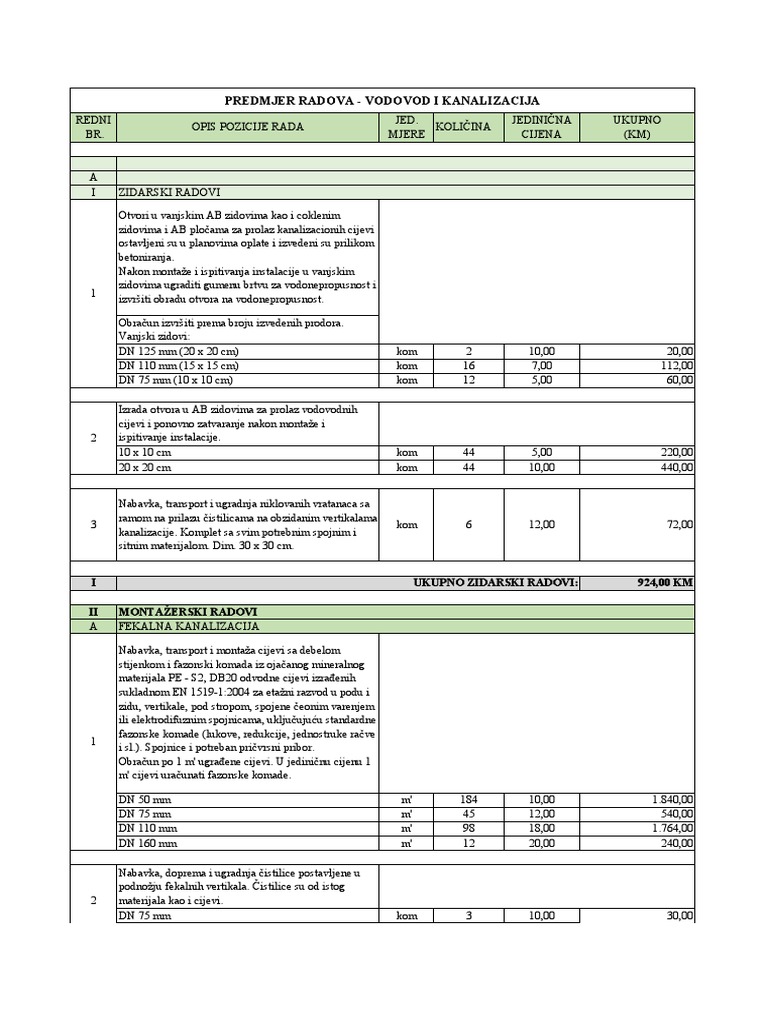 Predmjer I Predračun Radova | PDF