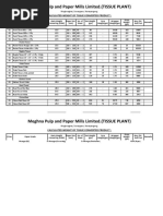 MDF Weight Chart | PDF | Units Of Measurement | Notation
