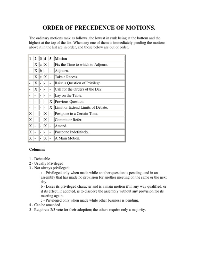 Order of Precedence of Motions.: 1 2 3 4 5 Motion | PDF