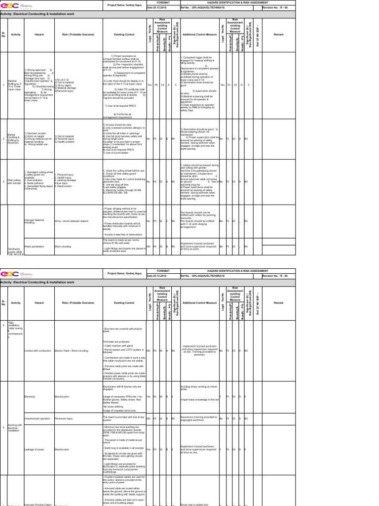 Risk Assesment For Electrical Conducting & Installation Work | PDF ...