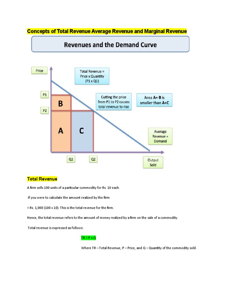 Concepts of Total Revenue Average Revenue and Marginal Revenue | PDF ...