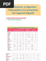 Sigma-Wataik 3ac SVT Guide Biof Guide-Prof | PDF | Tractus gastro ...