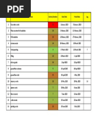 Provident Benefits Claim: Checklist of Requirements Member/Claimant ...