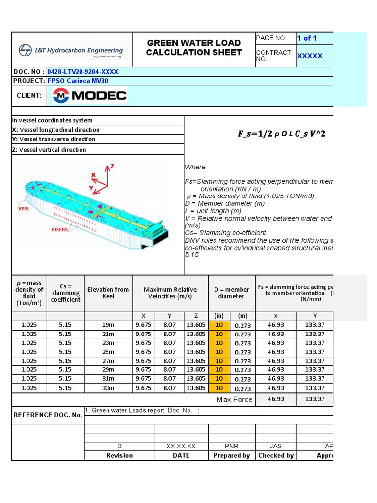 Green Water Load Calculation Sheet: 0428-LTV20-9204-XXXX FPSO Carioca ...