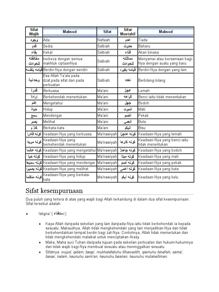 Sifat 20 | PDF