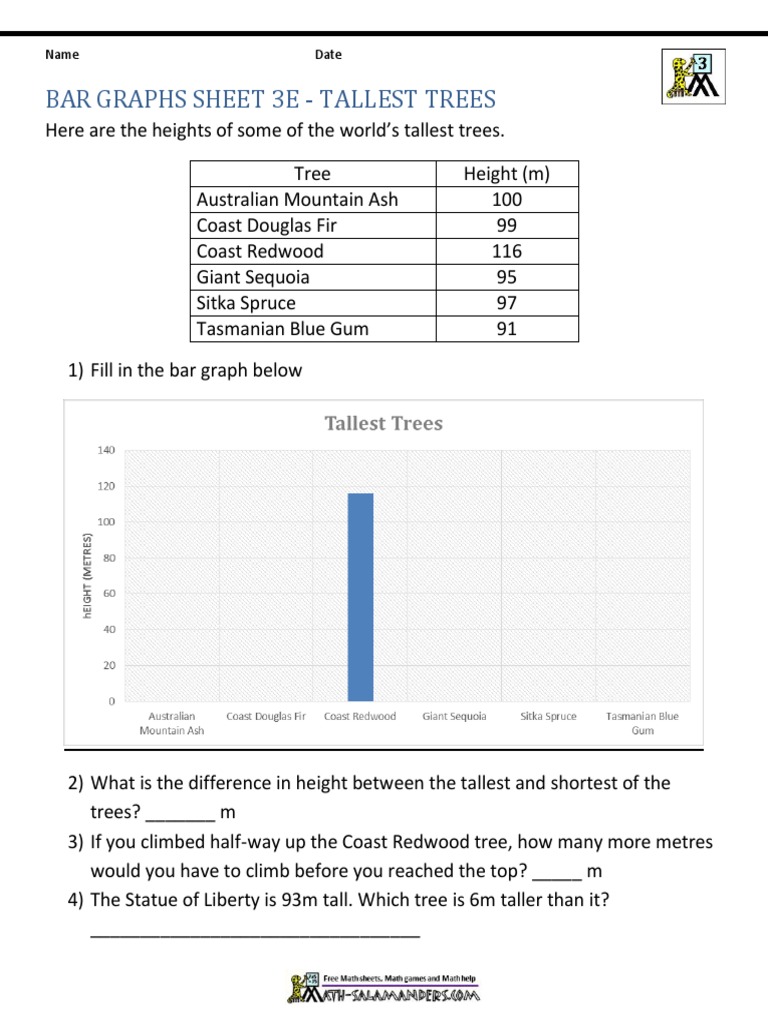 Bar Graphs Sheet 3E - Tallest Trees: Name Date | PDF | Sequoia ...