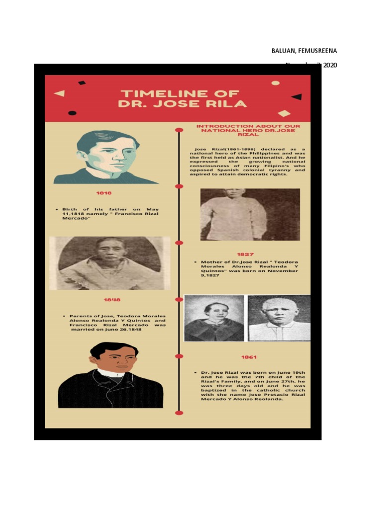 Baluan Timeline | PDF