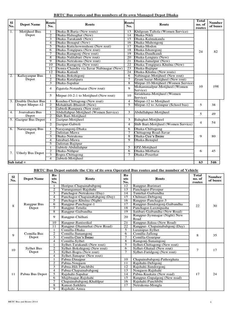 BRTC Bus Routes and Depot Information: A Comprehensive Overview of Bus ...