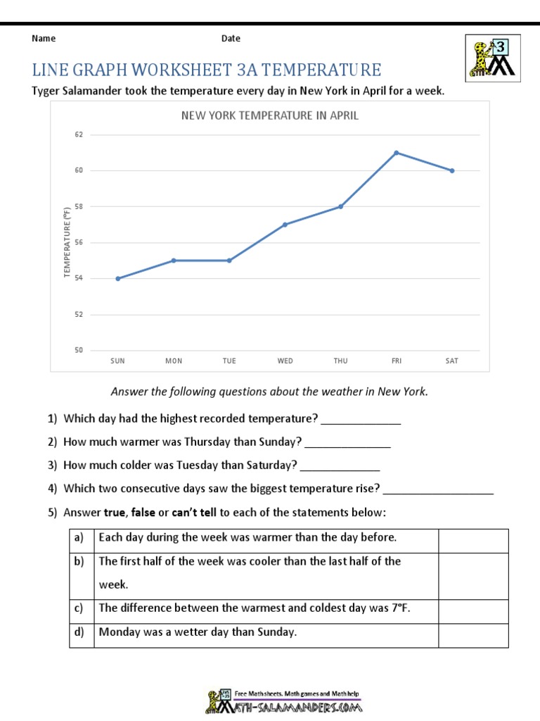 Line Graph Worksheet 3A Temperature: New York Temperature in April ...