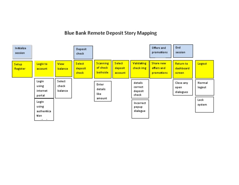 Blue Bank Remote Deposit Story Mapping | PDF