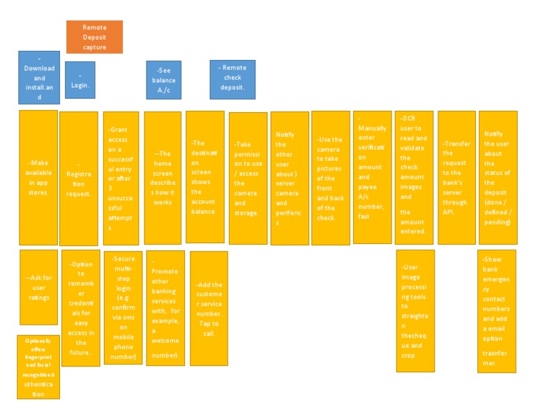 Blue Bank Story Mapping | PDF | Computer Mediated Communication | Software