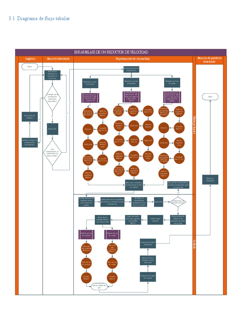 Diagrama de Flujo Tabular | PDF | Ciencia de la superficie | Fricción