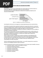Structure et types de chaussées routières | PDF | Route | Matériaux