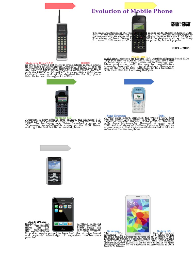 Evolution Of Cell Phones