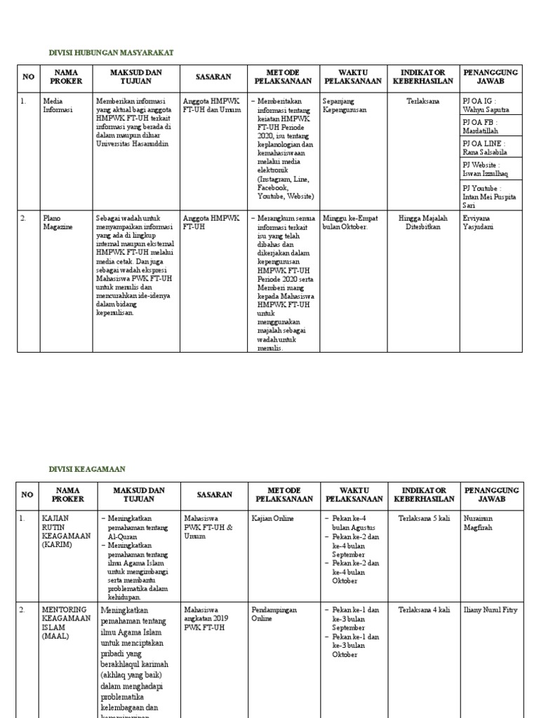 Daftar Program Kerja | PDF
