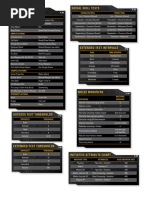 Cyberpunk Red Réf Tables | PDF | Weaponry