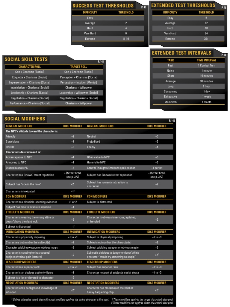 DM Screen 2 PDF | PDF | Machine Gun | Shotgun