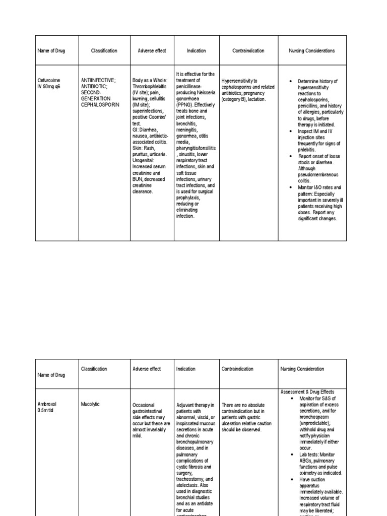 Drug Classifications and Nursing Considerations | PDF
