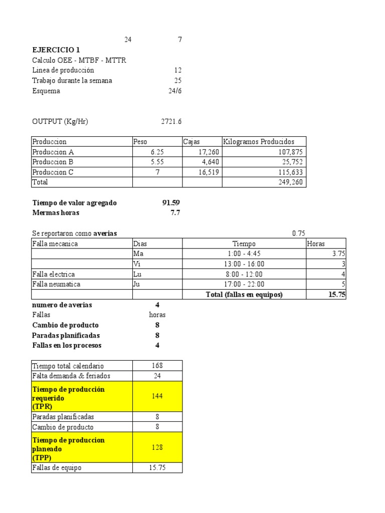 Calculo Oee - MTBF - MTTR | PDF | Business