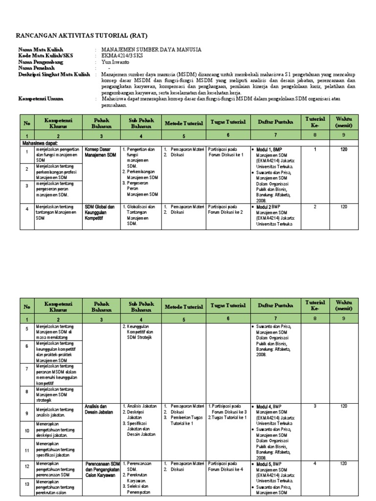 RAT - MSDM (EKMA4214) - Yun - 140820 | PDF | Karier & Perkembangan | Pengembangan Diri