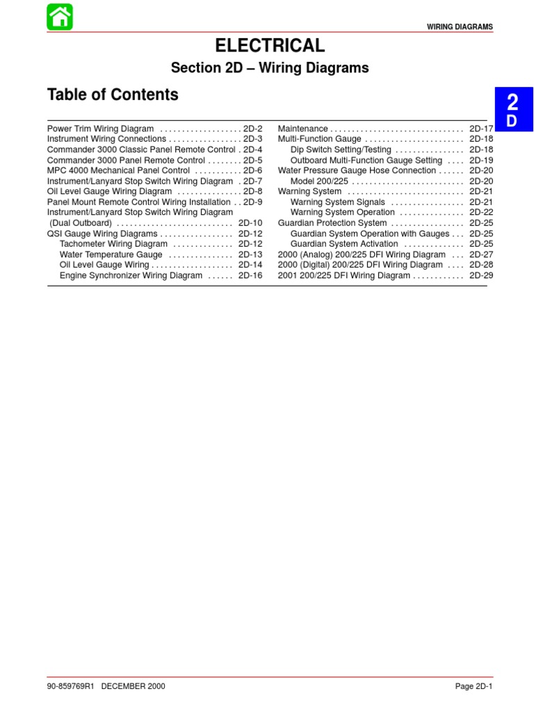 Electrical: Section 2D - Wiring Diagrams | PDF | Electrical Wiring ...