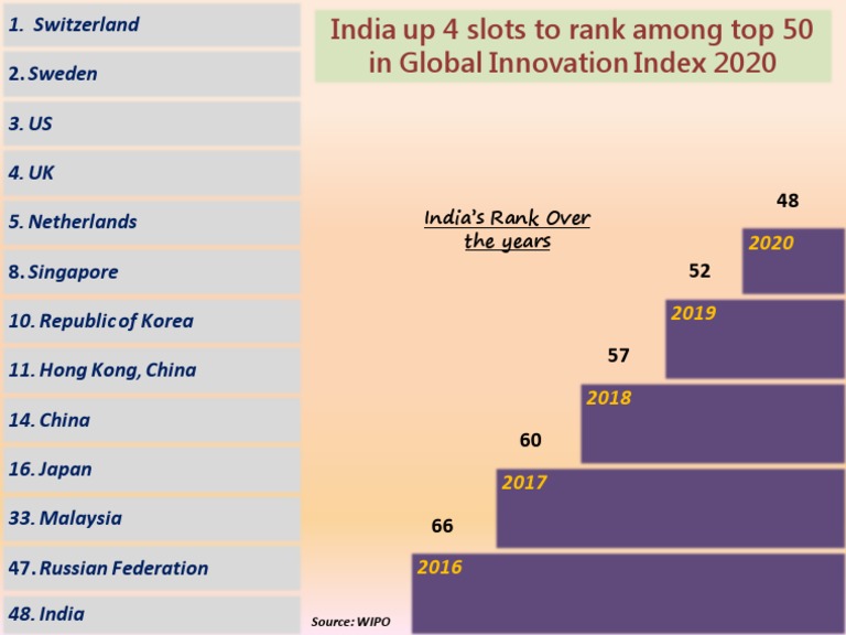 Global Innovation Index 2020 1599468260 | PDF