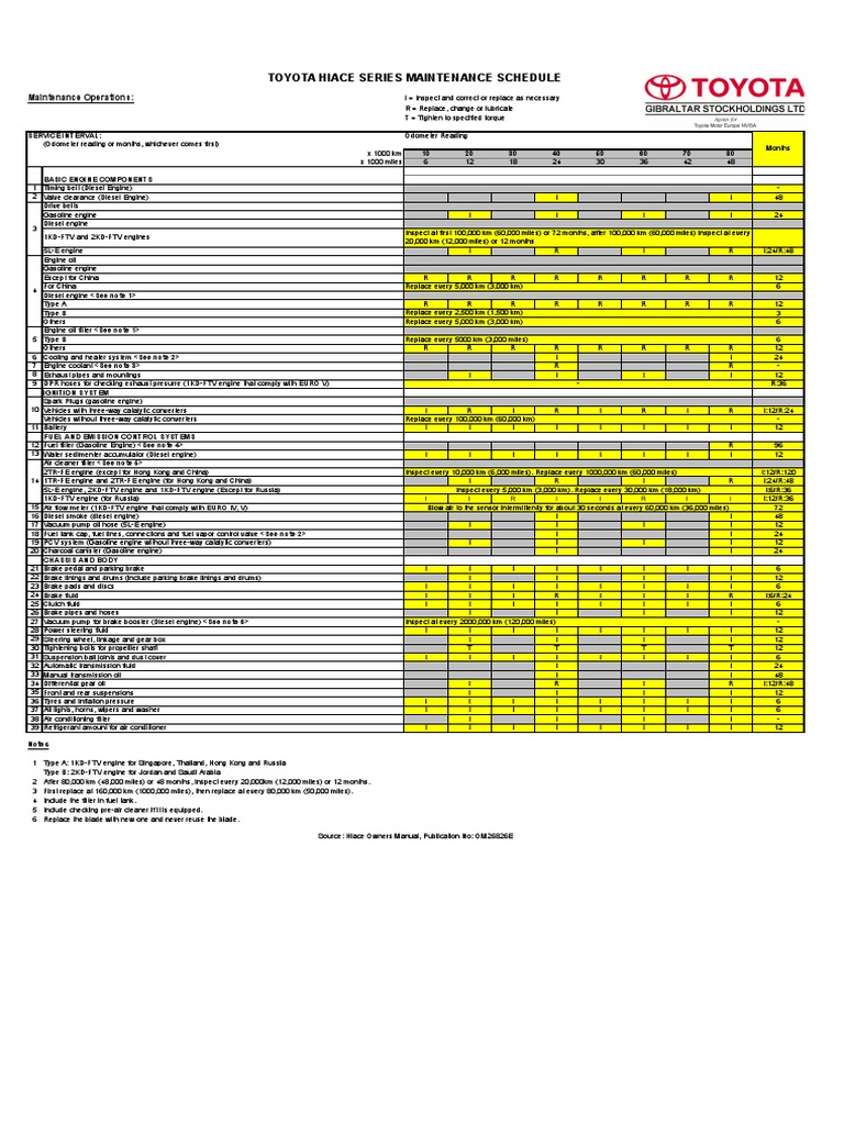 Toyota Hiace Series Maintenance Schedule | PDF | Brake | Exhaust Gas