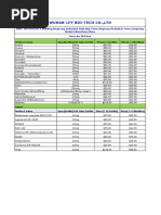 Statin Dose Intensity and Equivalency Chart (UMHS 2014) PDF | PDF ...