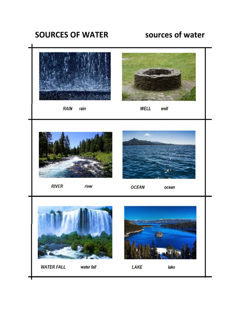 SOURCES OF - WATER 12 Nov 2018 | PDF