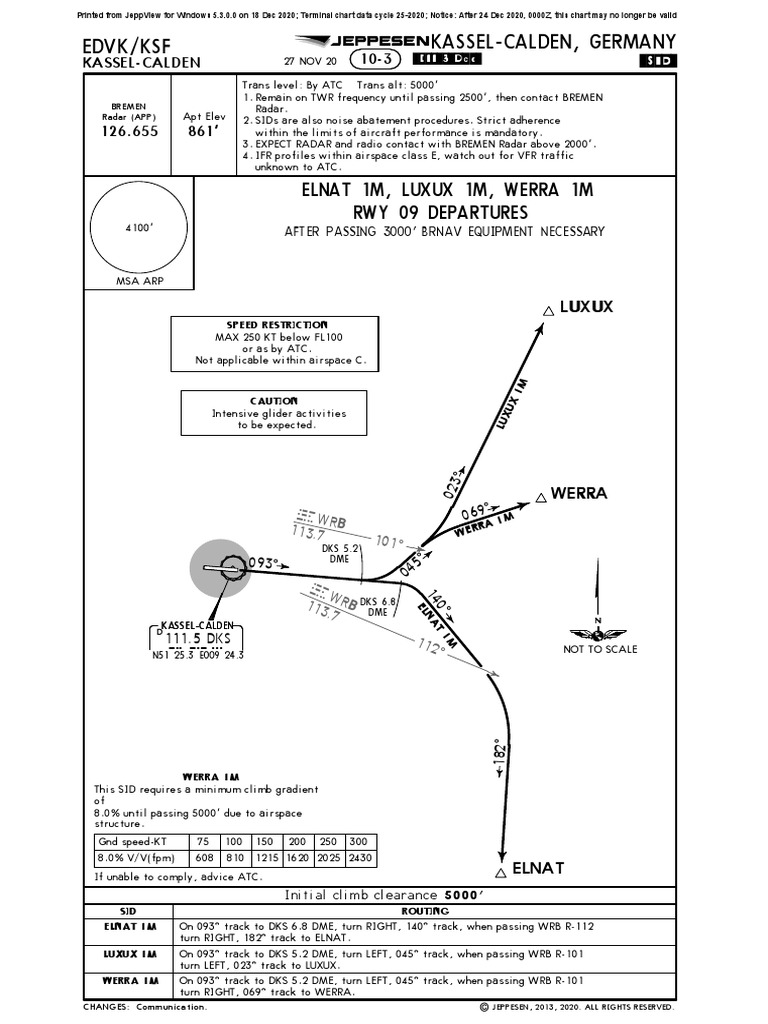 Edvk 25-2020 | PDF | Instrument Flight Rules | Air Traffic Control